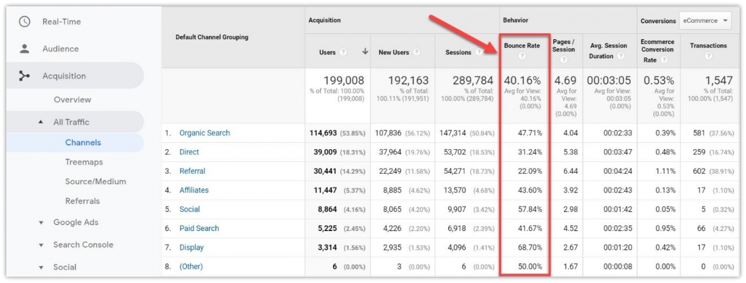 What Is Bounce Rate in Google Analytics and How to Check It